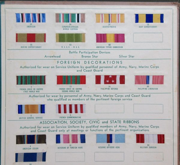 Chart of Authorized Service & Campaign Ribbons & Awards- 3rd Edition ...